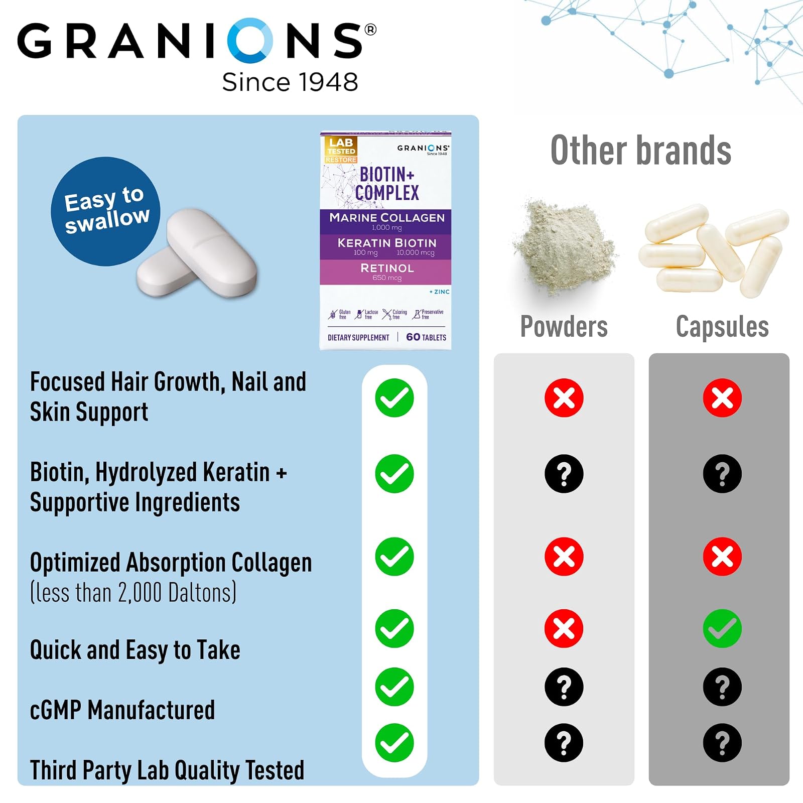 biotin tablets for stronger nails