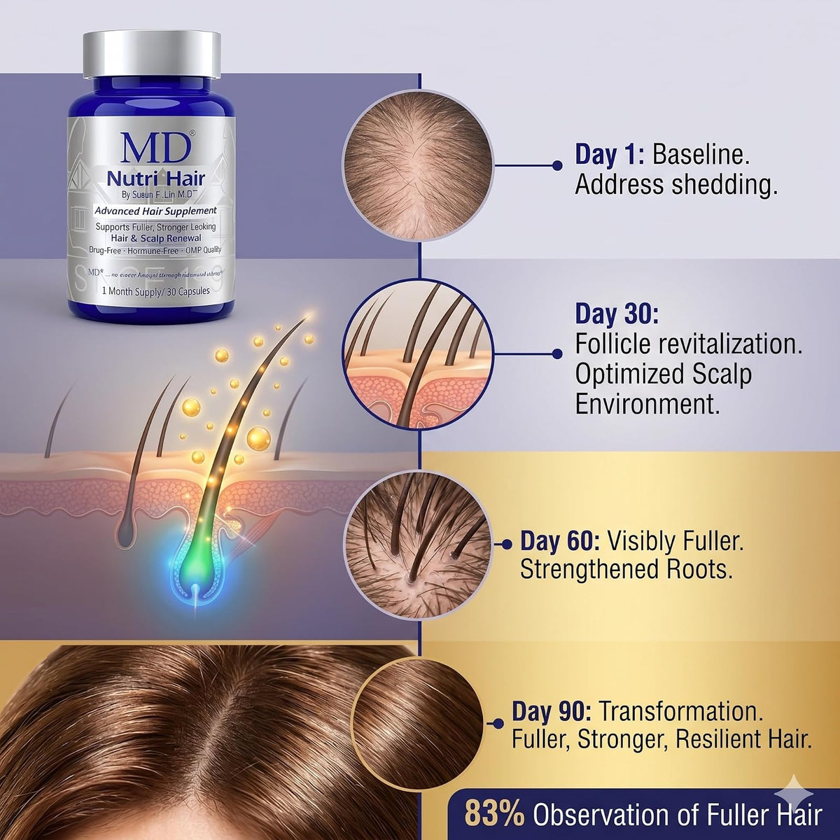 biotin vitamins for energy support