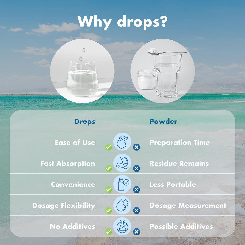 BioTrace ionic drops for daily wellness