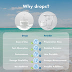 BioTrace ionic drops for daily wellness