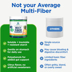 BioTrust Ageless Multi-Fiber easy mix supplement