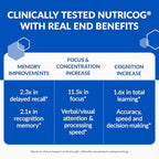BioTrust Eternal Mind memory enhancement