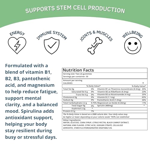 Bioxtron gummies for active lifestyle