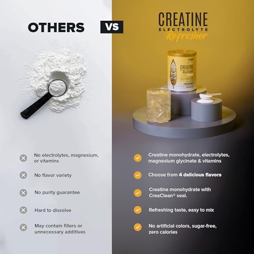 BIRDMAN creatine powder for athletes