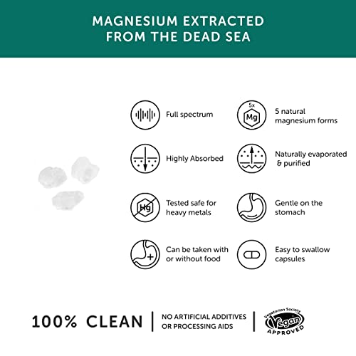 bisglycinate magnesium for optimal absorption
