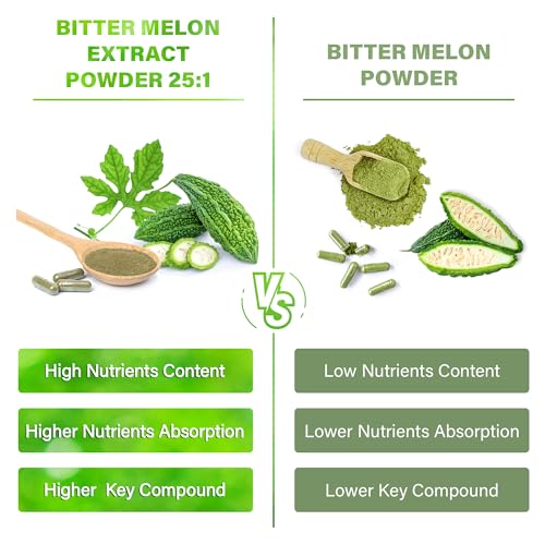 bitter melon 400 mg benefits