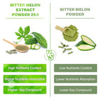 bitter melon 400 mg benefits