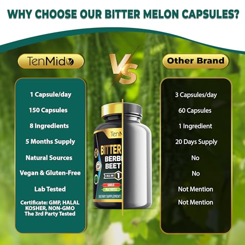 Bitter Melon for blood sugar balance