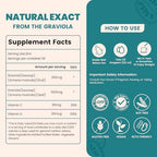 Bitters for improved gut health