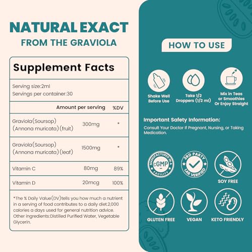Bitters for improved gut health