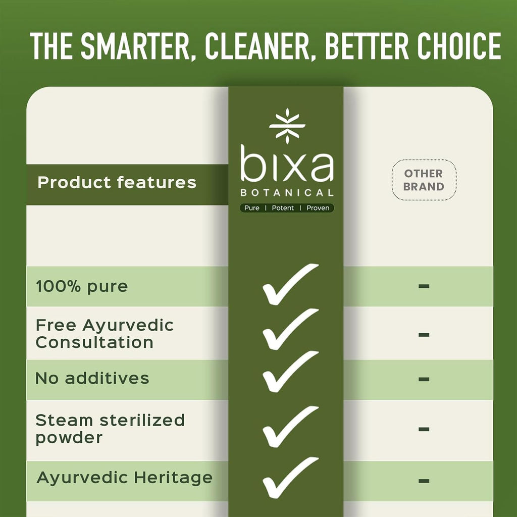 bixa BOTANICAL bayberry for skin health