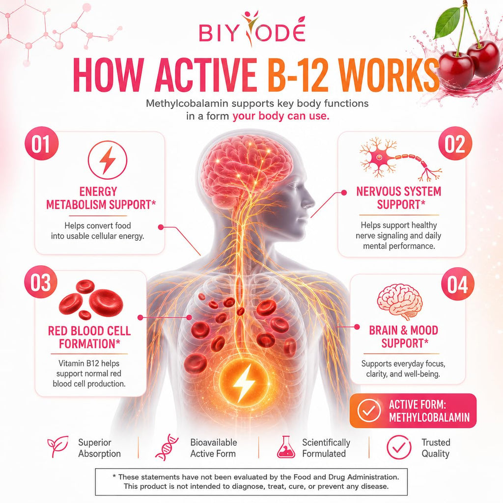 BIYODE Vitamin B12 for vegan diets