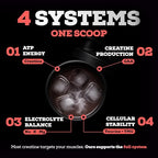 Black Forest creatine for energy boost
