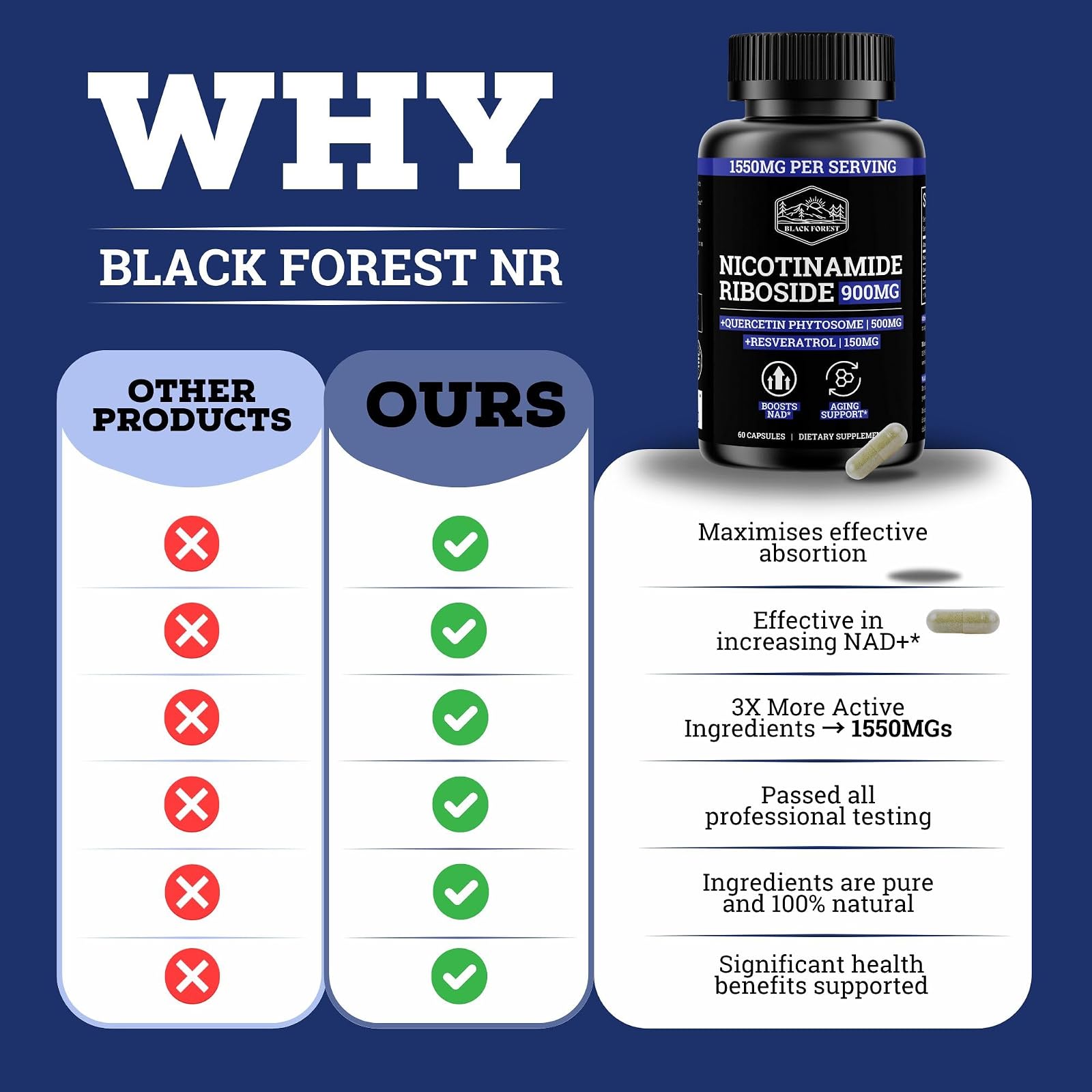 Black Forest vitamins for vitality