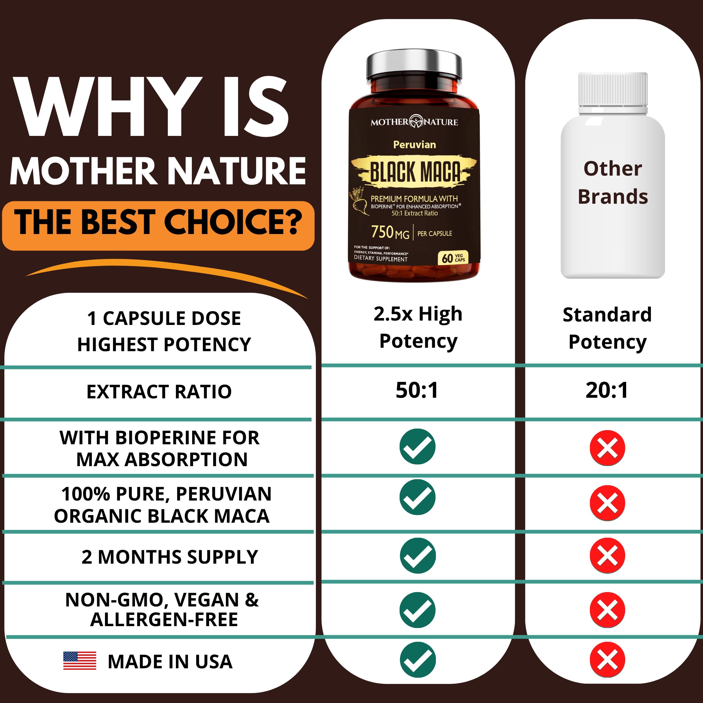 black maca for enhanced performance