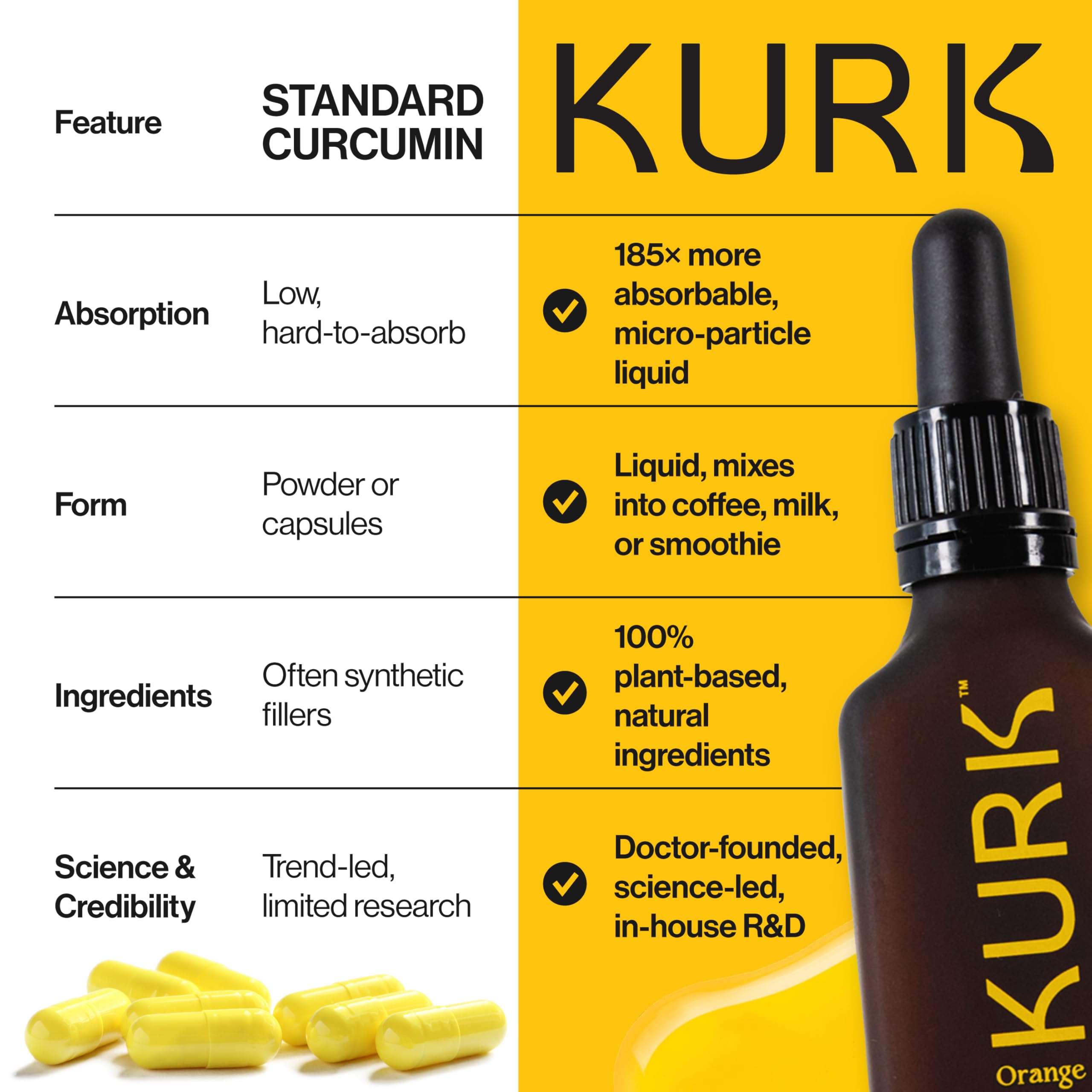 black pepper turmeric for maximum absorption