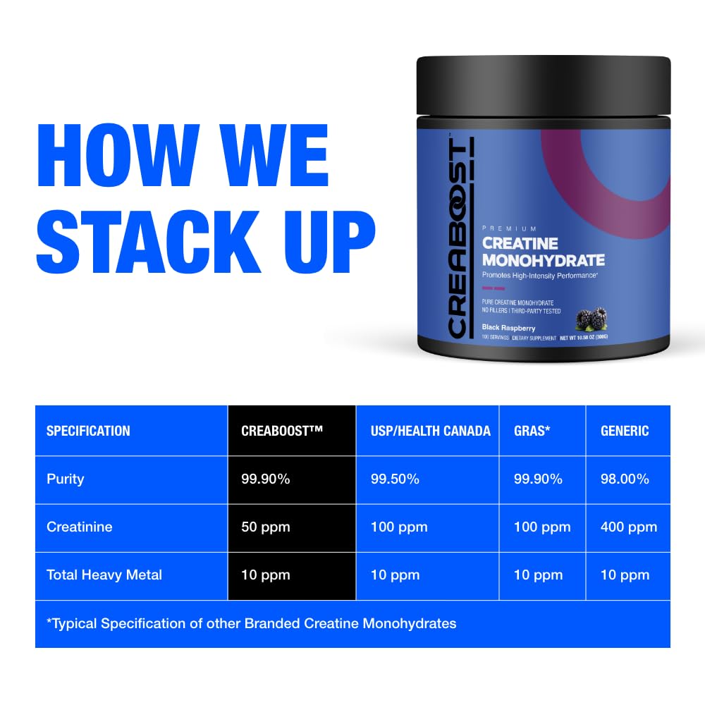 black raspberry creatine supplement