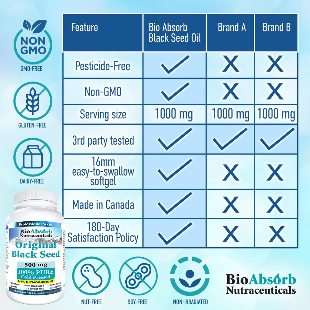 black seed oil for immune support