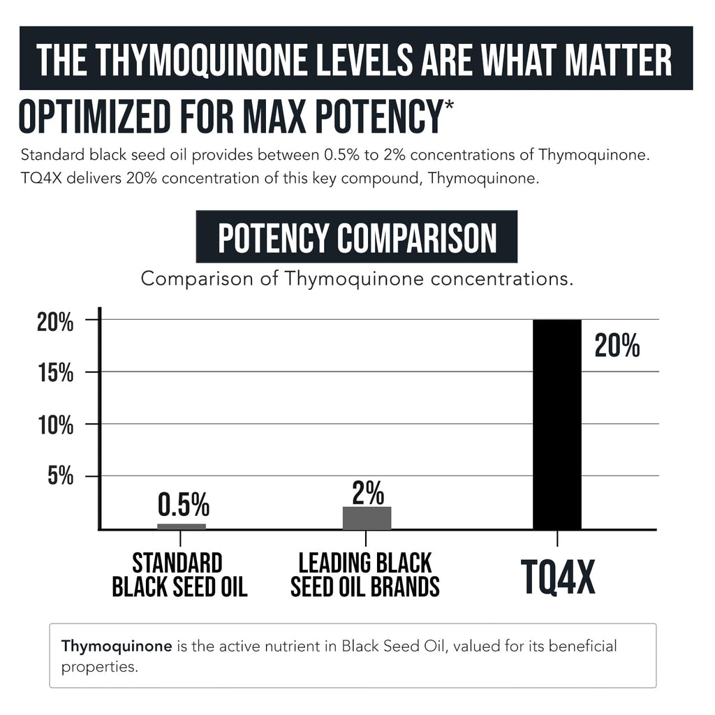 black seed oil for immune support