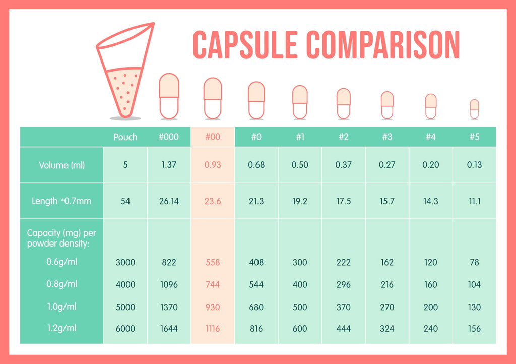 BlateCo capsules for nutrient delivery