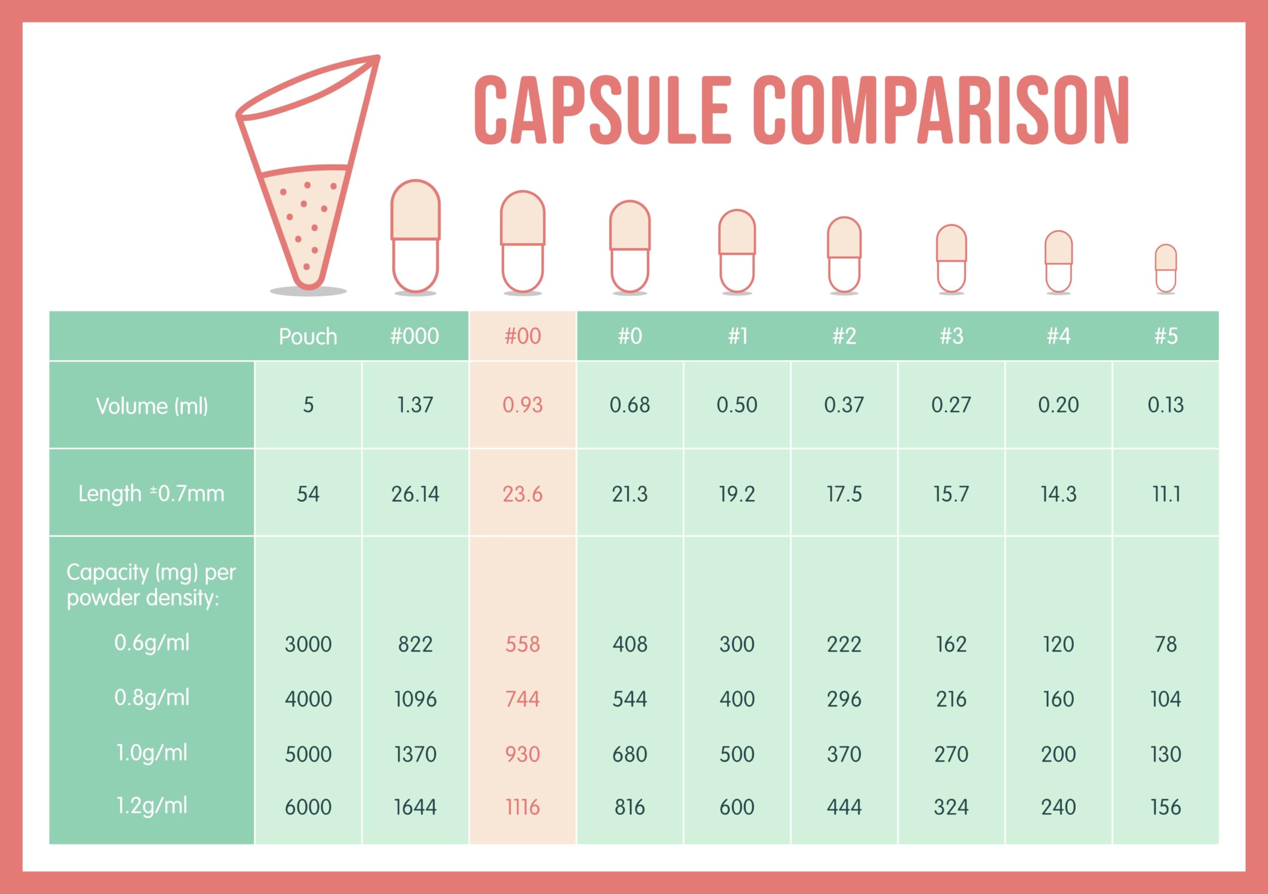 BlateCo capsules for nutrient delivery
