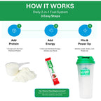 blend of whey protein isolate