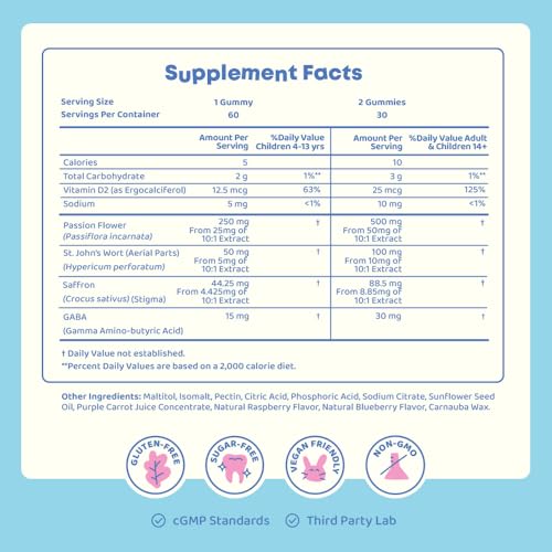 blended mineral supplements for children