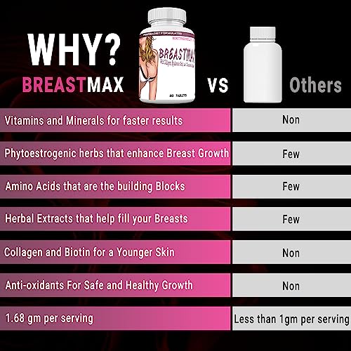 blended minerals for breast fullness