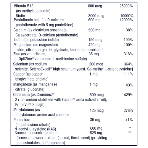 blended supplements for active lifestyles