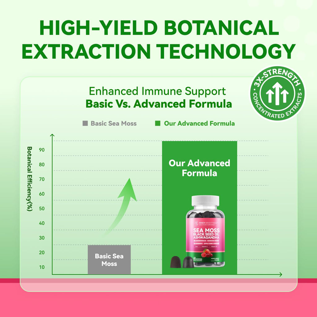 Blended supplements for active lifestyles