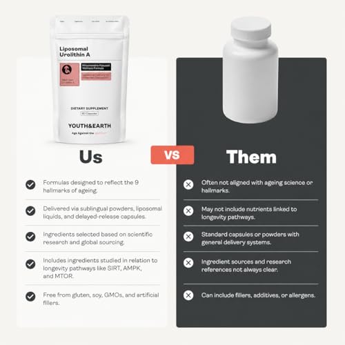 Blended supplements for active lifestyles