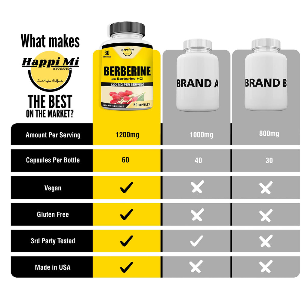 blended supplements for balanced nutrition