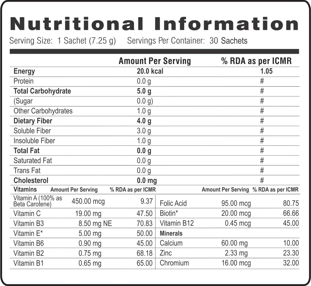 blended supplements for balanced nutrition