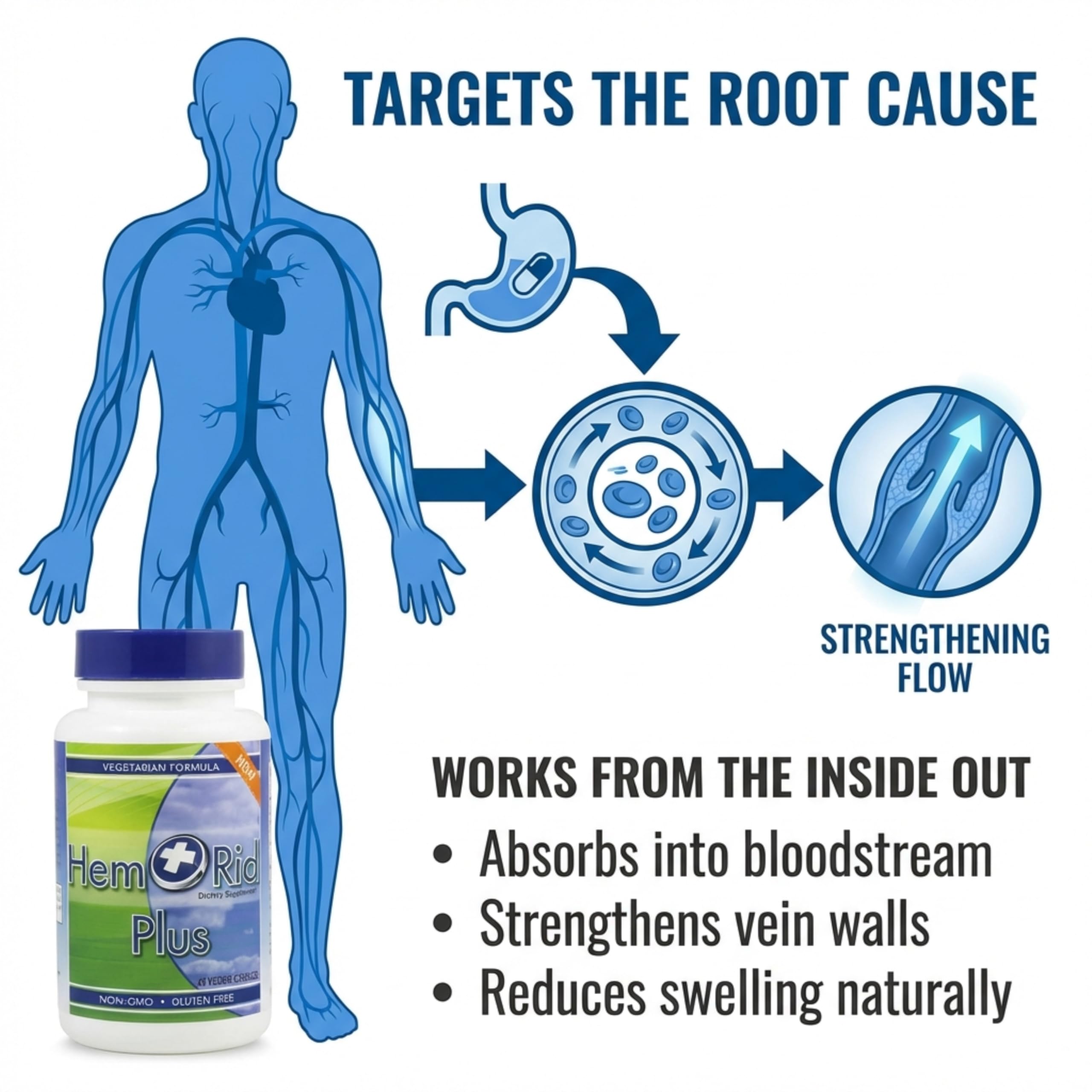 blended supplements for better circulation