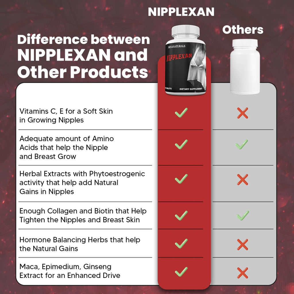 blended supplements for breast enhancement