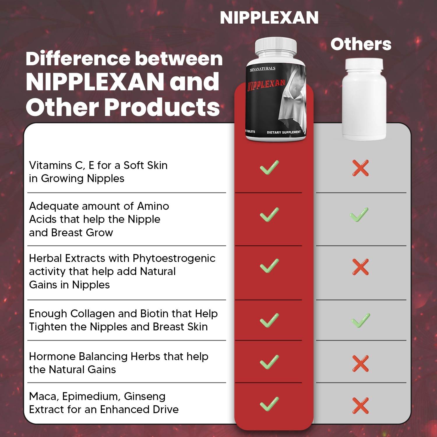 blended supplements for breast enhancement