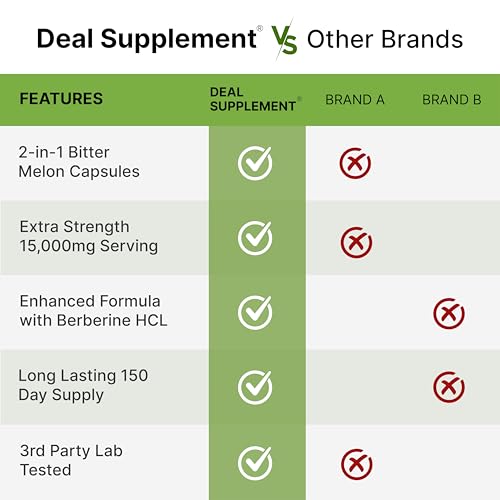 Blended supplements for daily nutrition