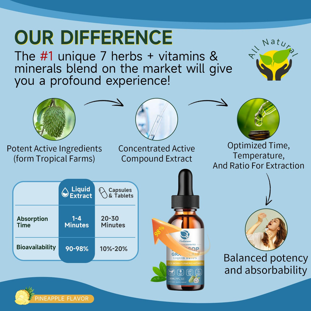 blended supplements for daily nutrition