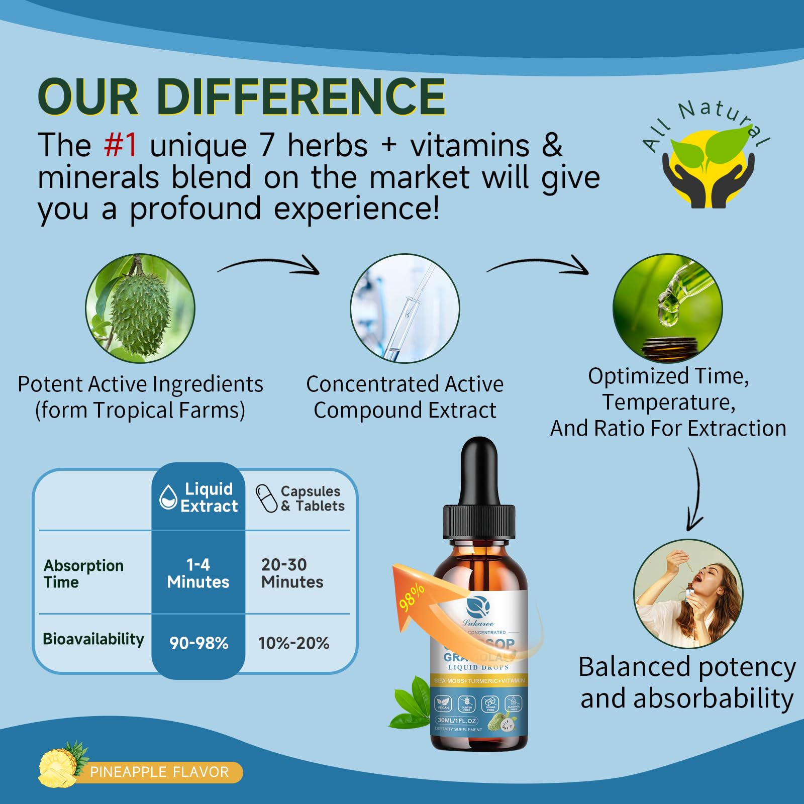 blended supplements for daily nutrition