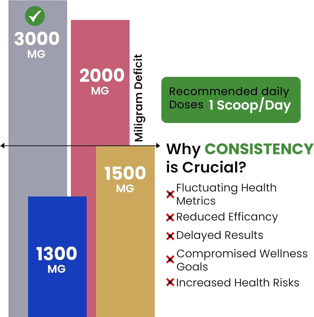 blended supplements for daily vitality