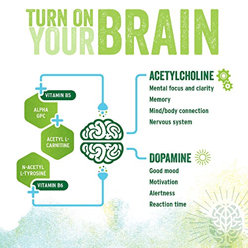 blended supplements for enhanced daily performance