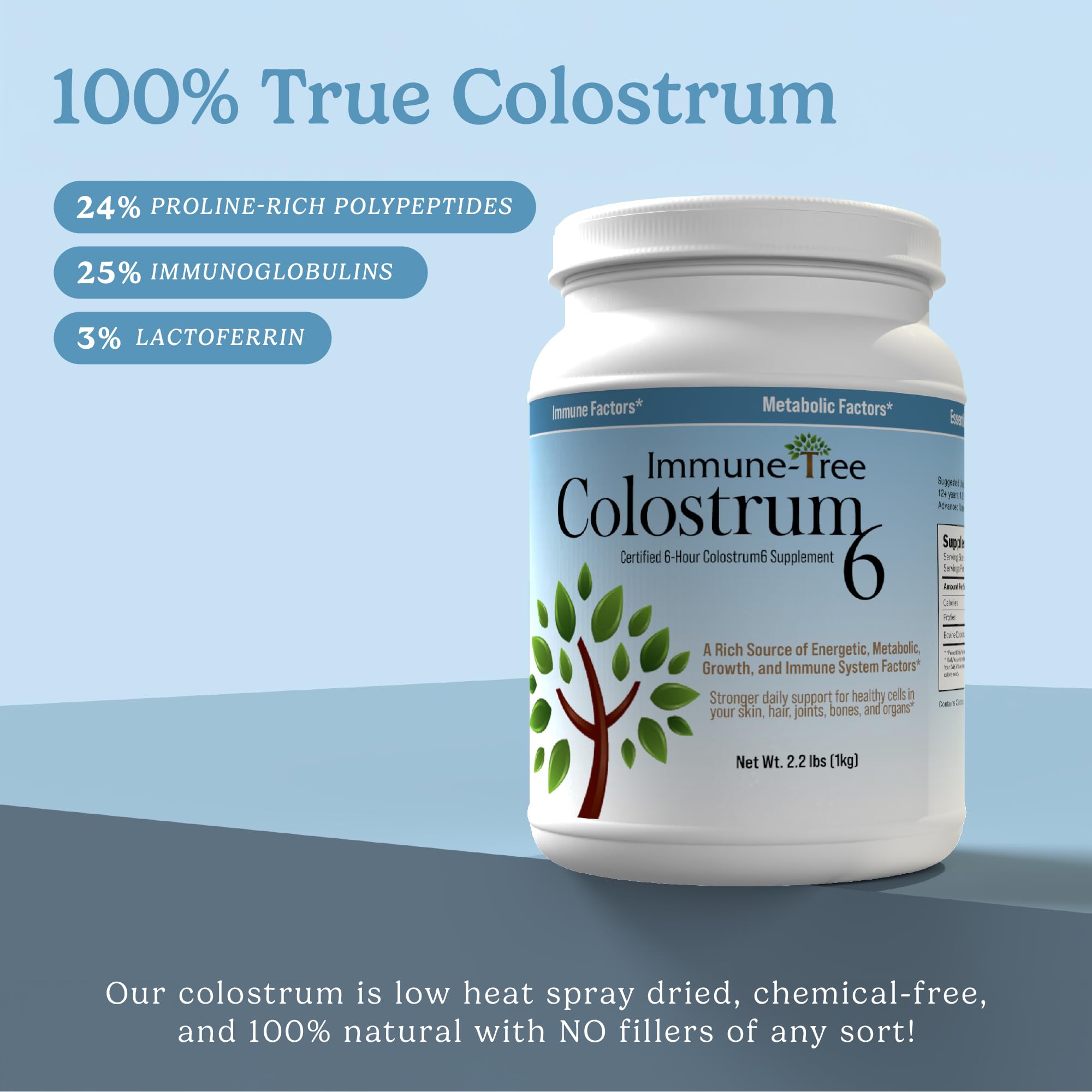blended supplements for enhanced health
