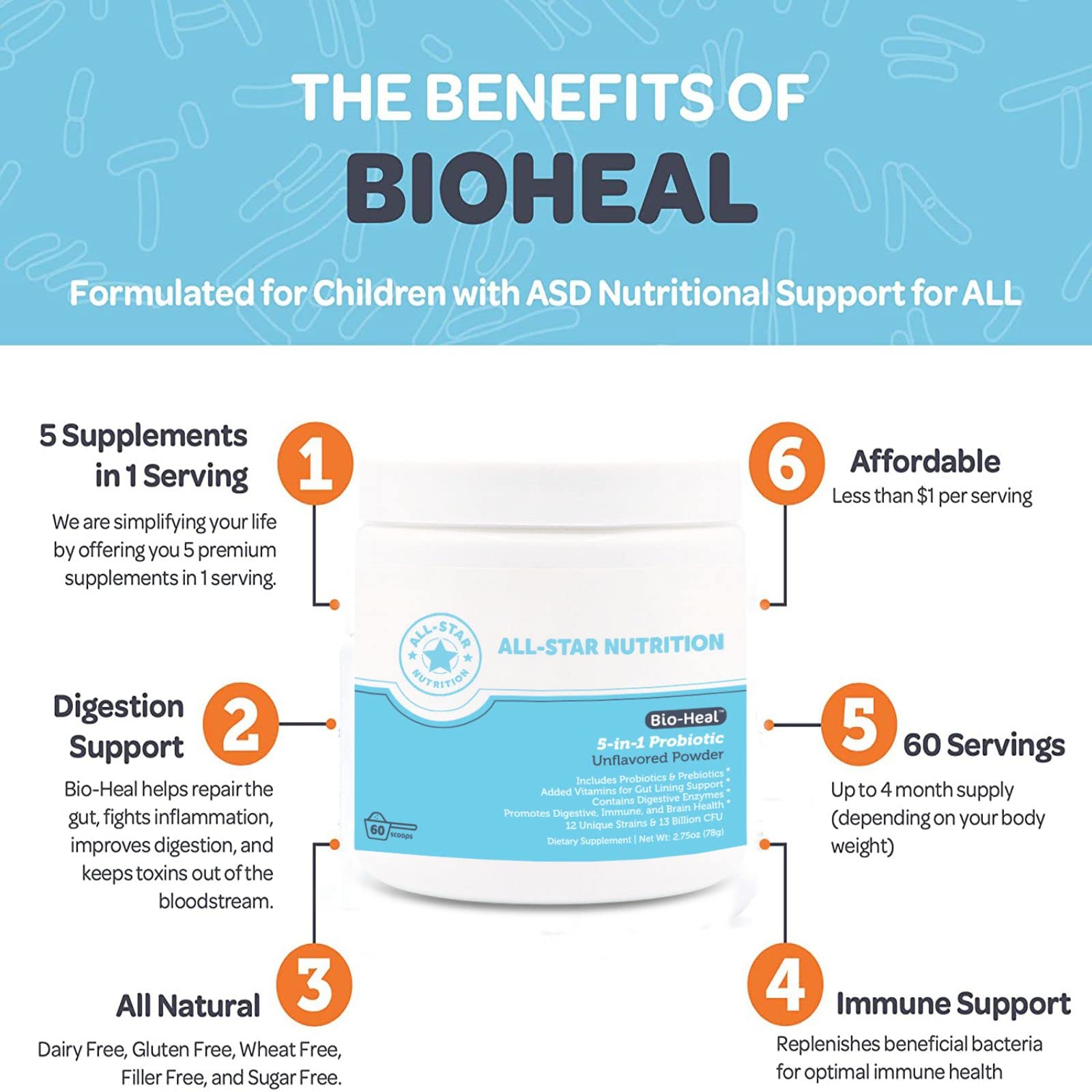 blended supplements for enhanced vitality