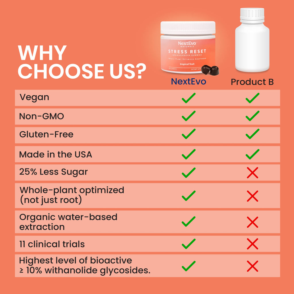 blended supplements for holistic wellness