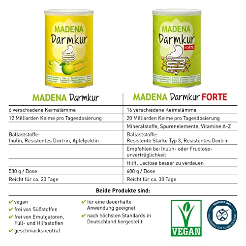 blended supplements for improved gut health