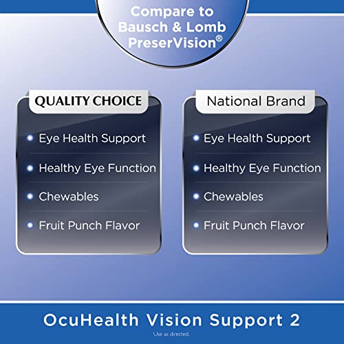 blended supplements for improved vision health