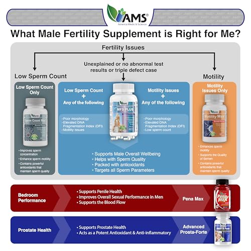 blended supplements for men's health