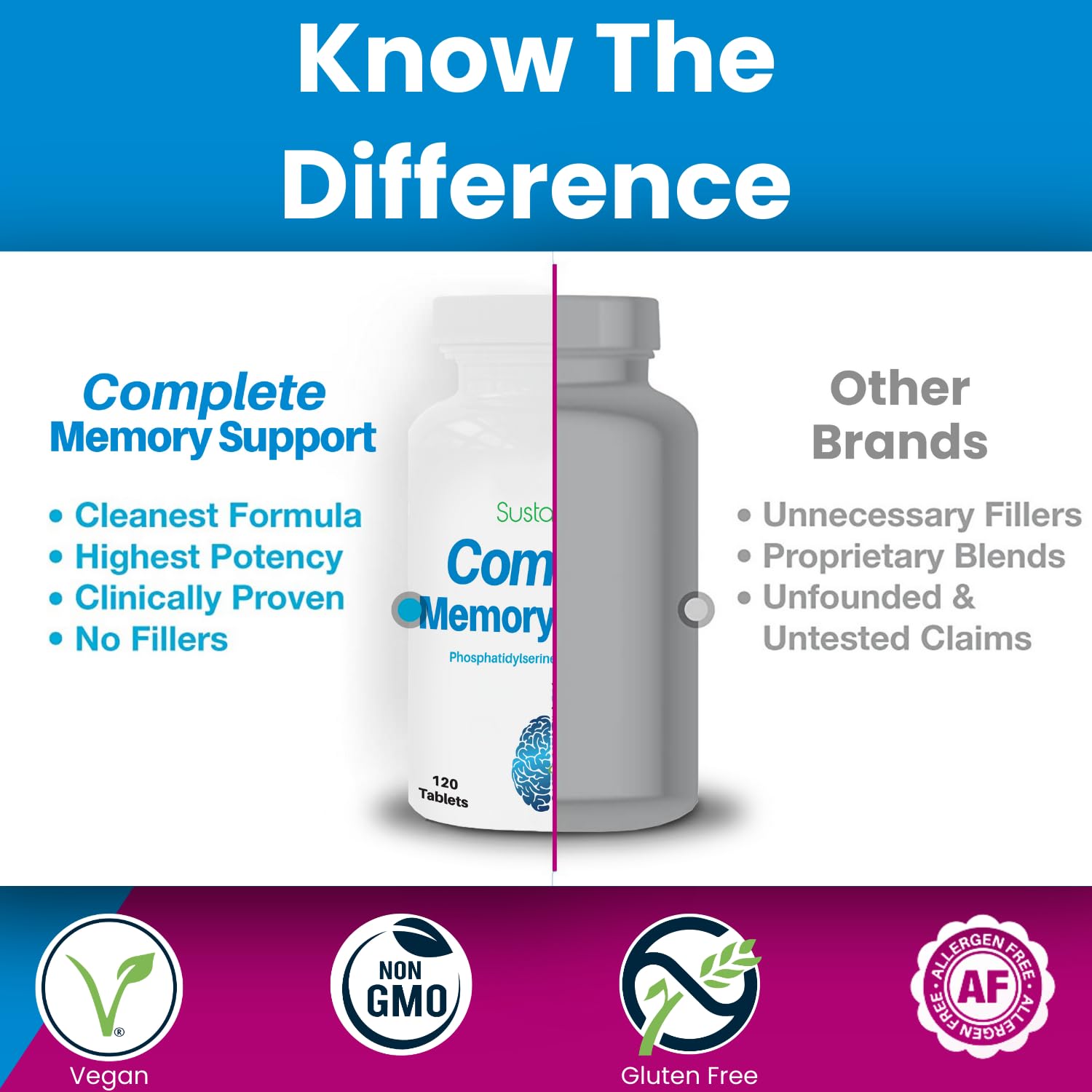 blended supplements for mental clarity