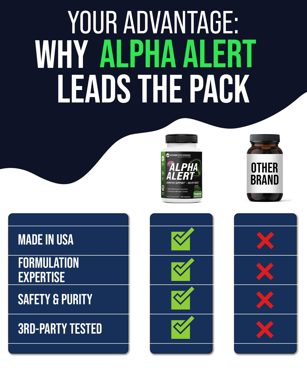 blended supplements for optimal brain function
