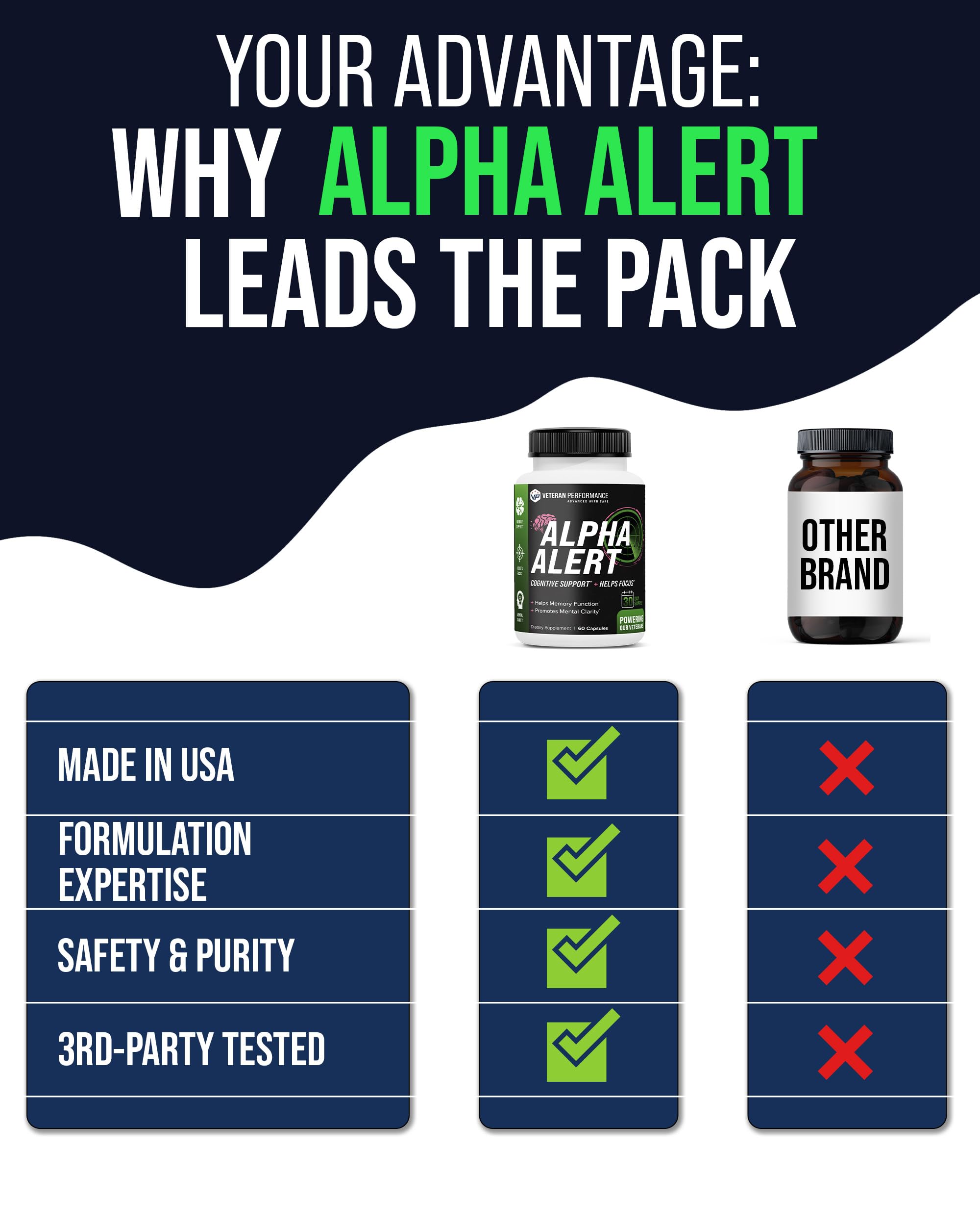 blended supplements for optimal brain function